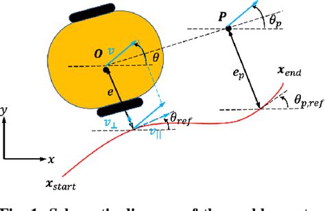 Figure 1 From Reinforcement Learning Based Online Parameter Adaptation