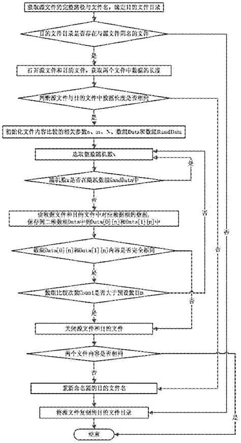 Method And System For File Processing Eureka Patsnap