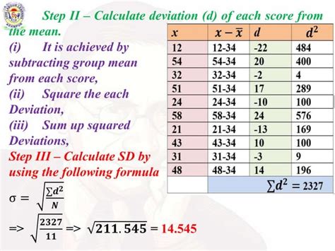 Standard Deviation Meaning Characteristics And Calculation Ppsx