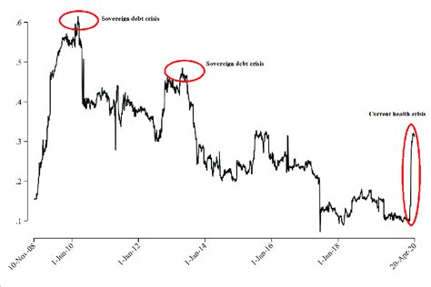 The Evolution Of Dynamic Causality Index Over The November Download Scientific Diagram