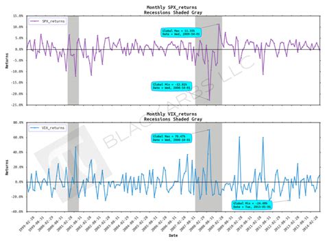 Advanced Time Series Plots In Python