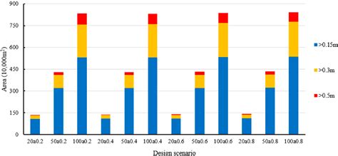 Figure 8 From Flood Risk Assessment Using Telemac 2d Models Integrated With Multi Index Analysis