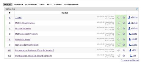 Codeforces Codingcontest Problemsolving Neverstoplearning Aaryan