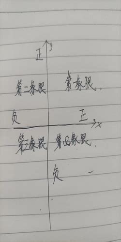 象限怎么看一二三四360新知