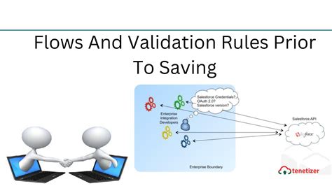 Flows And Validation Rules Prior To Saving Sfdcian Best Salesforce Consultant And Architect
