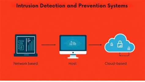 What Is An Intrusion Detection Prevention System