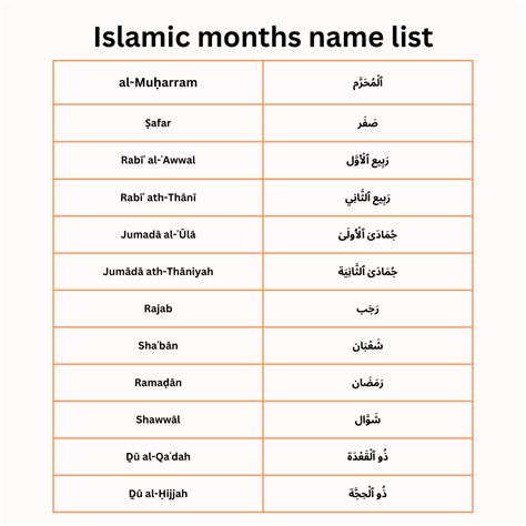 Islamic Months Names List Muslim Calendar Hijri Calen