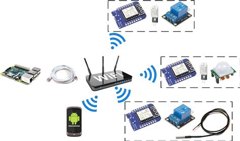 Planning A Diy Home Automation System 12 Steps Instructables