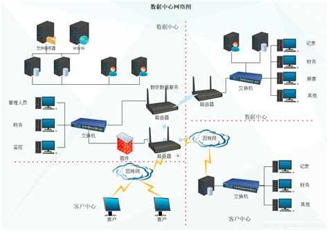数据中心网络图怎么画？几步教会你 Csdn博客