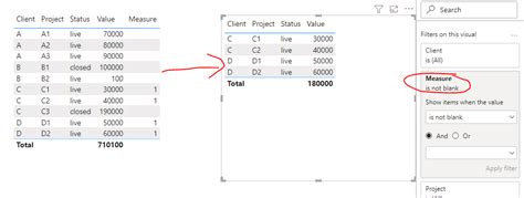 Solved Powerbi Sum Values And Filter Results Microsoft Fabric Community