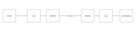 Lora To Lora Bridge Networking Protocols And Devices Arduino Forum