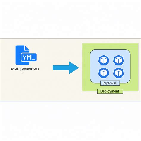 Kubectl Apply A Deep Dive Into Kubernetes Most Versatile Command