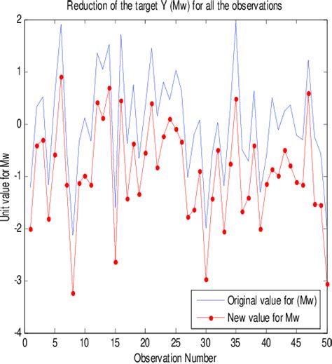 Figure 2 1 From Regularized Latent Variable Methods In The Presence Of Structured Noise And