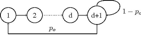 Figure 1 From Communication With 1 Bit Quantization And Oversampling At The Receiver Spectral
