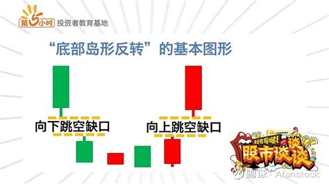 K线图形分析32顶部岛形反转的研判与操作 岛形反转是股票形态学中一个重要的反转形态所谓反转形态就是指这类形态出现之后股票走势往往