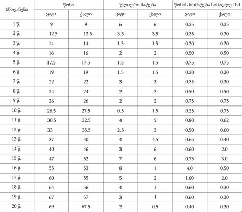 დიმიტრი უზნაძე ბავშვის ფსიქოლოგია