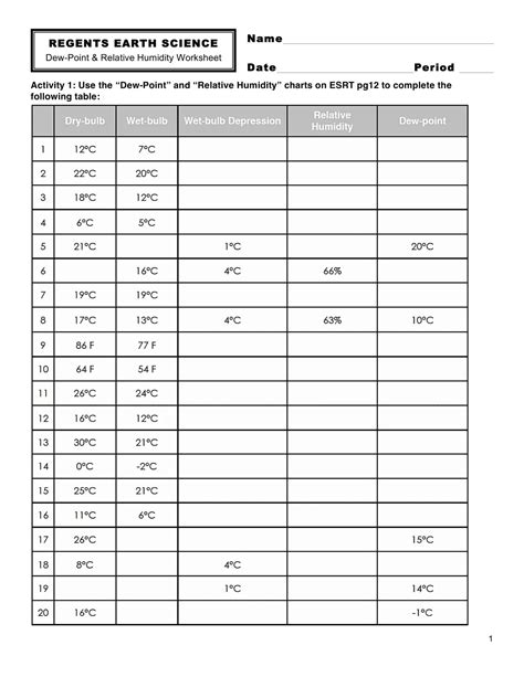 35 Free Printable Dew Point Charts Calculation Table