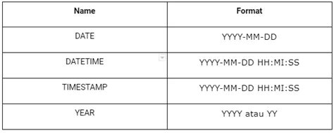 sql data types berapa tipe data sql dan contoh penulisannya 2023 revou