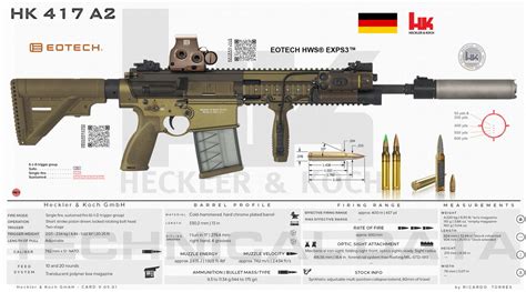 Tactical Weapons — Fn Herstal Fn® Mk 48 Mod 1