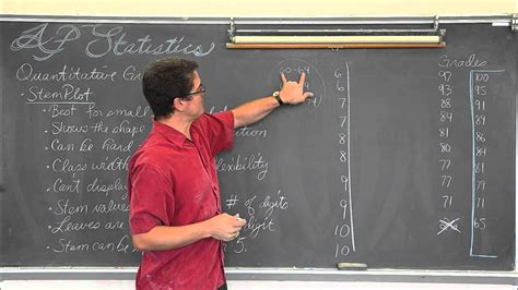 Stem Plots In Statistics Youtube