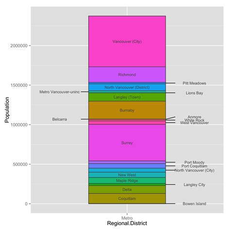 R Ggplot2 Stacked Bar Chart Labels With Leader Lines Stack Overflow