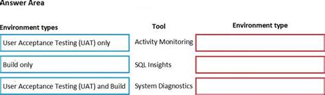 Which Lifecycle Services Lcs Tools Should You Use For Each