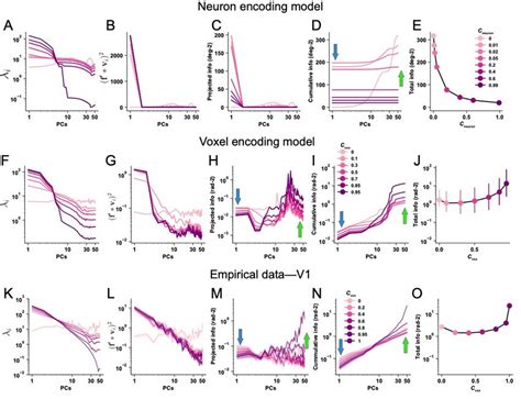 Eigen Decomposition Information Analyses For The Effects Of Tuning Download Scientific Diagram