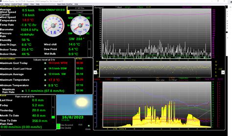 Real Time Graphs On Main Screen Weather Display For Windows Weather