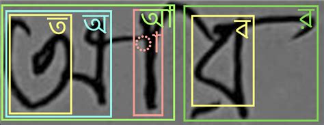 Sample Of The Detection Overlap Issue Green Boxes Are The Proper