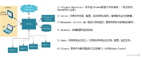 Cloudera Manager631andcdh632集群部署（超详细，亲测可用）cloudera Enterprise 63x