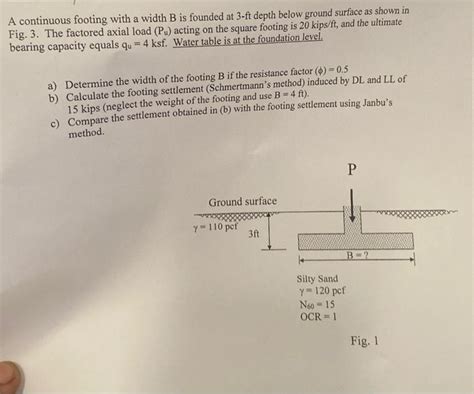 solved continuous footing with a width b is founded at 3