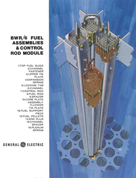 Bwr Reactor Vessel Assembly Nuclear Power Plants World Wide Nuclear