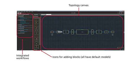 Sigrity X Platform Power Integrity Analysis For Pcb And Ic Design Cadence