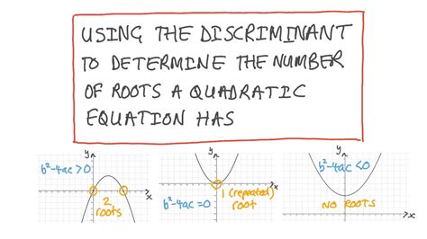 Negative Discriminant Graph