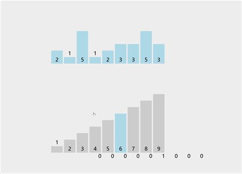 常见排序算法（c语言实现）（下） 阿里云开发者社区