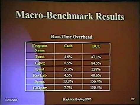 Black Hat Talk Checking Array Bound Violation Using Segmentation Hardware From Black Hat