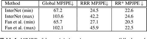 Handflow Quantifying View Dependent 3d Ambiguity In Two Hand Reconstruction With Normalizing Flow