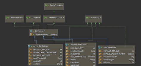 Roaringbitmap学习 张高峰的博客 Peakiz Blog