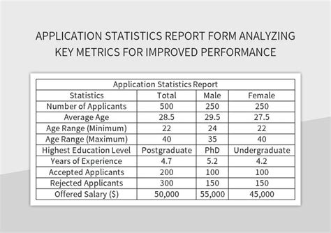 Application Statistics Report Form Analyzing Key Metrics For Improved