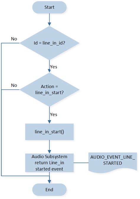 Audio BT Audio SDK V0 0 0 1 Documentation