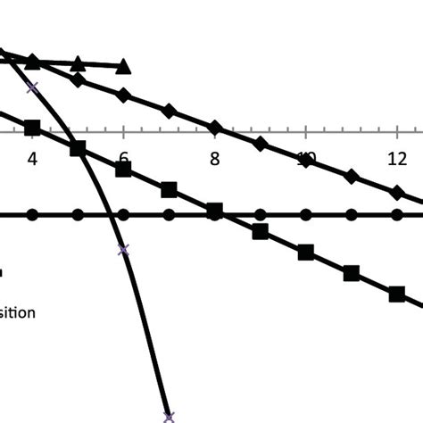 Comparison Of Classical Numerical Methods That Is Newton Raphson Download Scientific Diagram