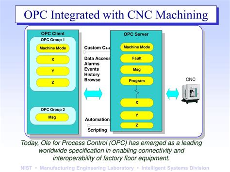 Ppt Cnc Virtual Machine Logging Abstraction Layer Powerpoint