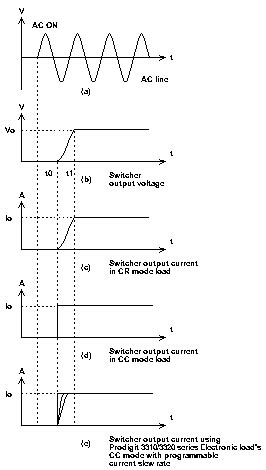 The Difference Of CC And CR Mode
