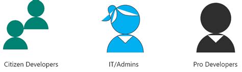 Foundations Of Microsoft Flow—secure And Compliant Automation Part 1