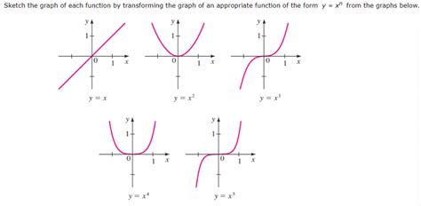 solved sketch the graph of each function by transforming the graph