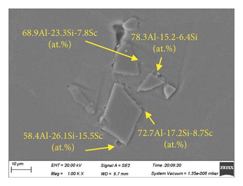 Sem Image And Eds Result Of Sicp A356 Composites After Adding Sc A Download Scientific