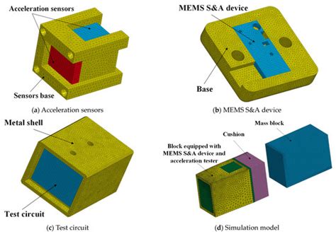 Micromachines Special Issue Recent Advances In N Mems Nonlinear Dynamics