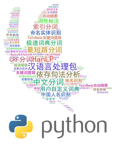 Python调用自然语言处理包HanLP 码农场