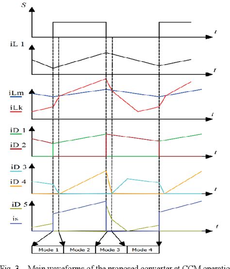 Figure 3 From A Single Switch High Voltage Gain Dc Dc Converter Using Coupled Inductor And