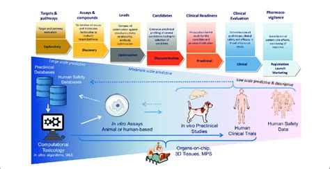 Toxicology Testing Diagrams New LC MS Workstream For Targeted